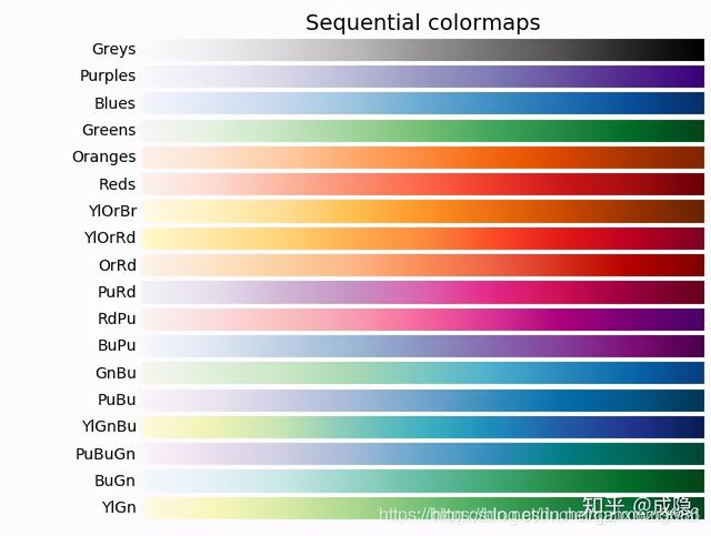 python 画图设置横纵坐标_Python可视化 使用colorbar工具自定义颜色_身与名的博客-CSDN博客