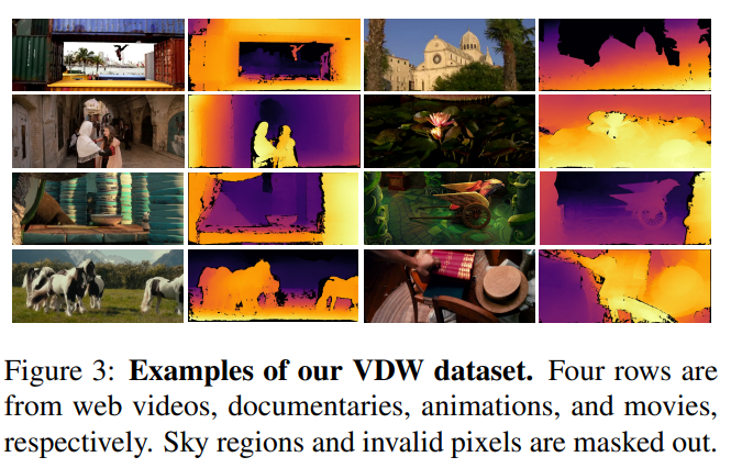 ICCV 2023 | 华科大提出NVDS：即插即用的视频深度预测框架-CSDN博客