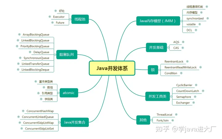 最新java并发编程高级面试含答案并发队列可重入锁线程池等java面试问到高并发高可用 Csdn博客
