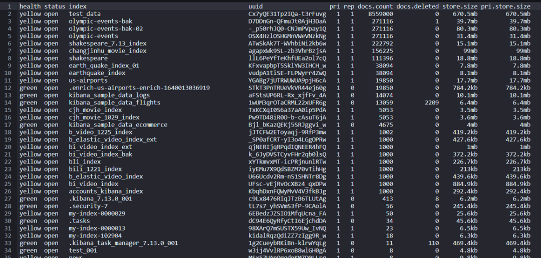 干货 Elasticsearch 8x 版本升级指南 Csdn博客