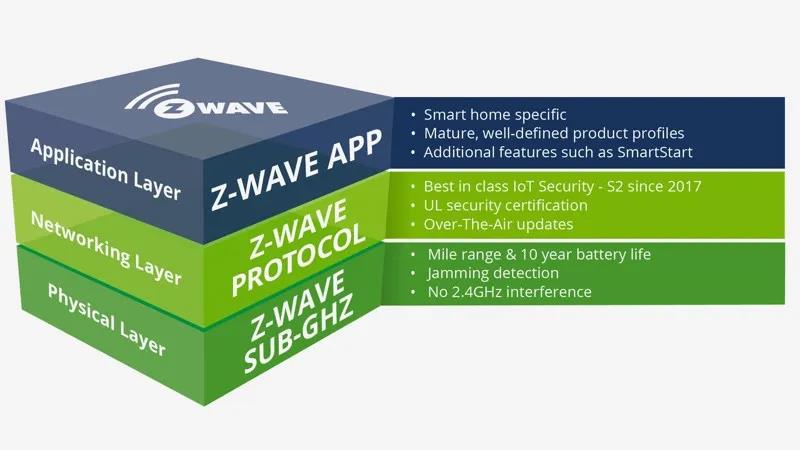 Z-Wave与Matter是实现真正互操作性的机会_matter zwave-CSDN博客