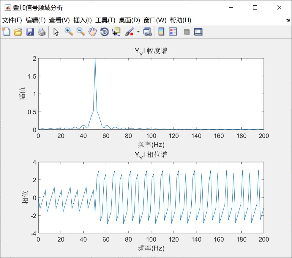 ssb的matlab仿真,单边带调制（SSB调制）的理论基础和MATLAB仿真_咱也不敢说的博客-CSDN博客