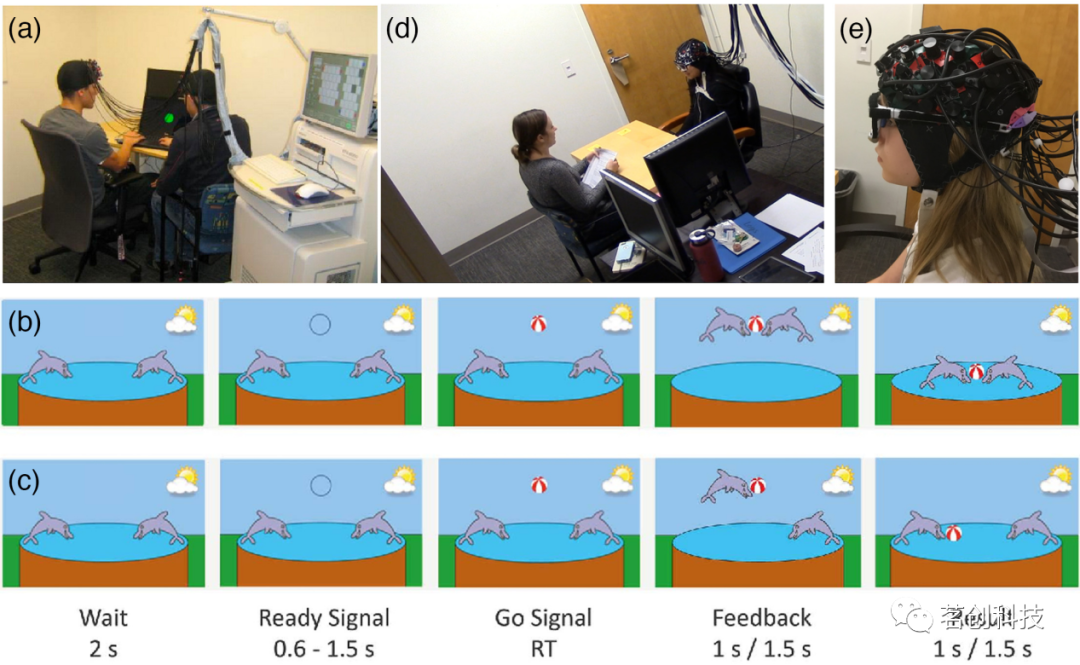 Neurophotonics：功能性近红外光谱技术(fNIRS)在精神病学中的应用现状及未来_功能性近红外光谱成像揭示抑郁症大脑活动的应用和意义-CSDN博客