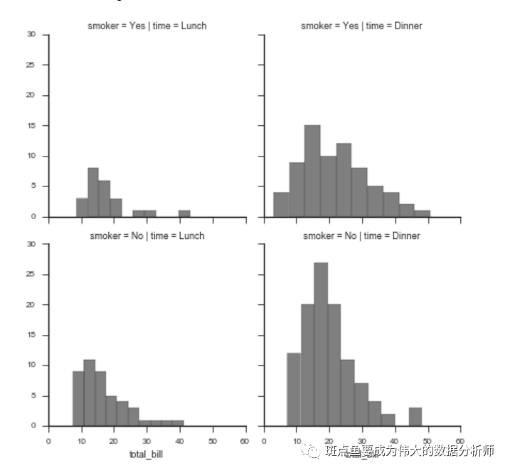 python seaborn_【python可视化】：seaborn:分面绘制——FacetGrid()-CSDN博客