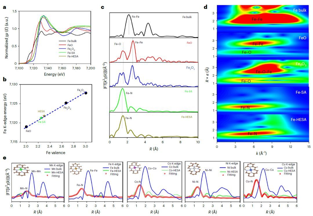 DFT+实验Nature子刊：突破碳电催化剂极限_elf分析 dft-CSDN博客