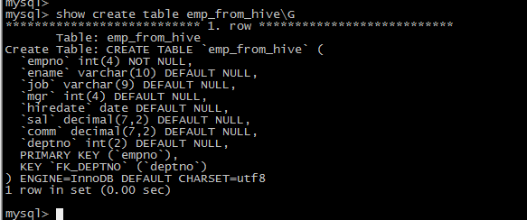 Pyspark案例系列6 将hive表数据写入mysqlpyspark 读取hive写入mysql Csdn博客 2440
