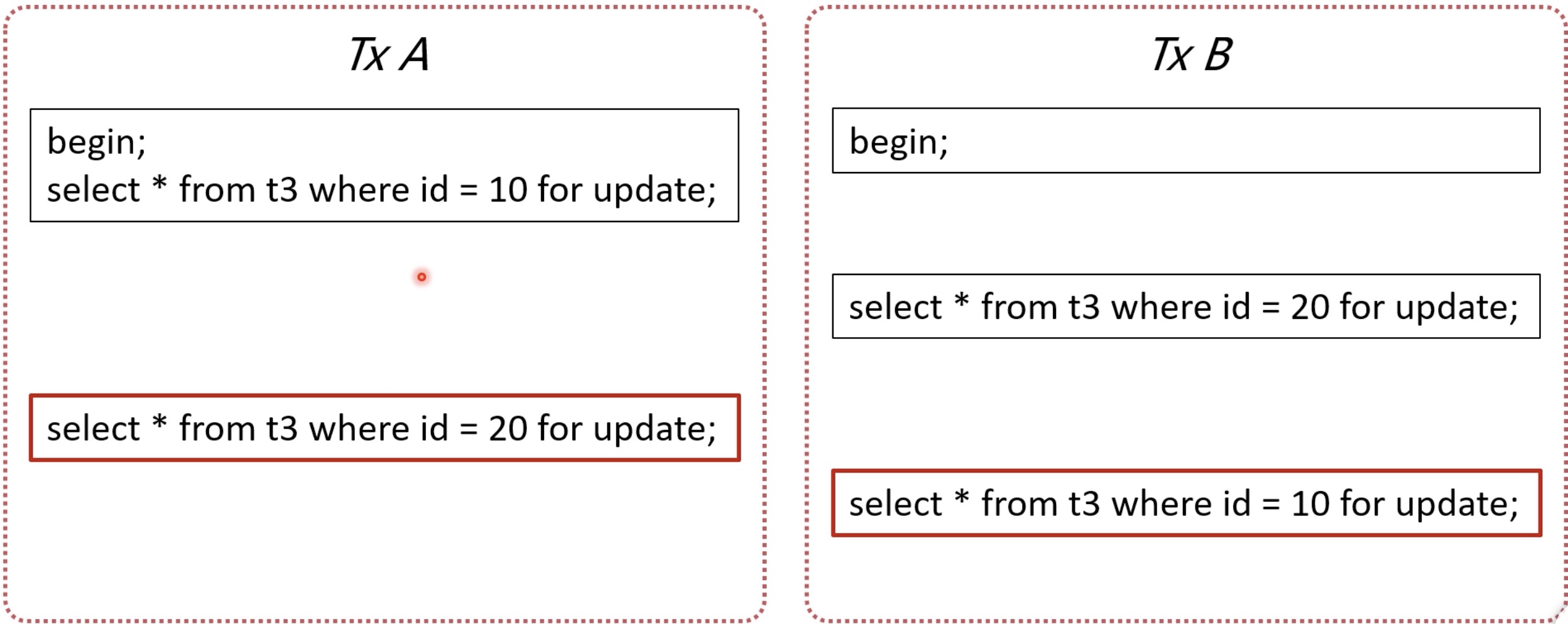 Mysql系列4 锁等待mysql 锁等待 Csdn博客 
