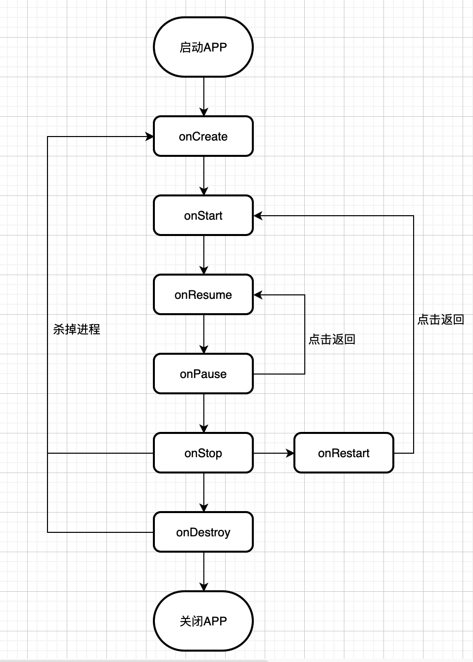 【Kotlin】第二节：Activity的基本使用_kotlin activity-CSDN博客