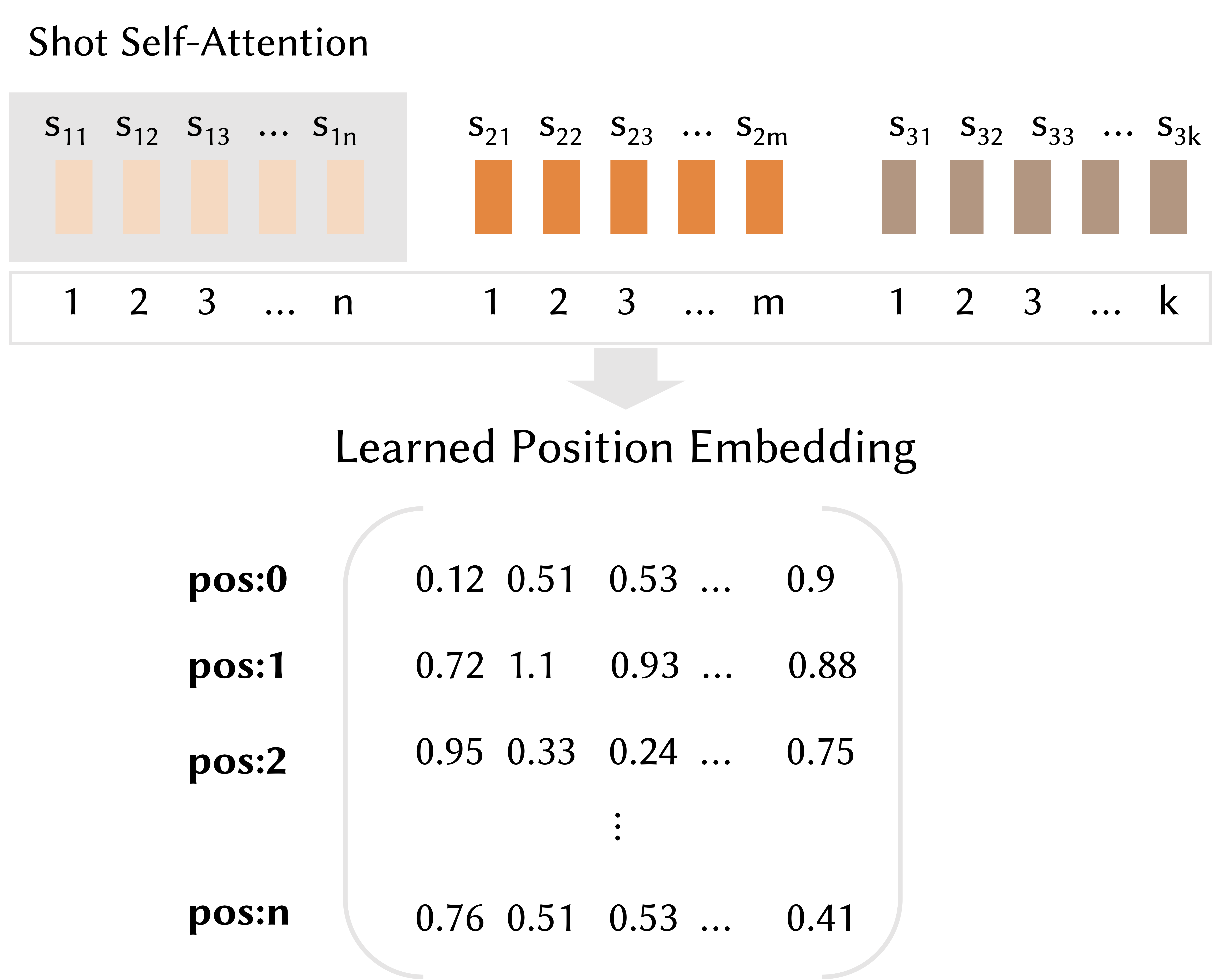 顶会论文 | 阿里云视频摘要SOTA模型：用于视频摘要的多层时空网络_视频摘要模型-CSDN博客