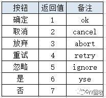 vba 指定列后插入列_VBA笔记_weixin_39619893的博客-CSDN博客