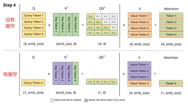 大模型算法面试|阿里二面凉了：Transformer为何要用KV缓存？_为什么需要缓存kv-CSDN博客