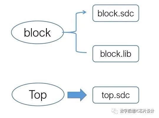 时间都去哪了——timing budget（一）-CSDN博客
