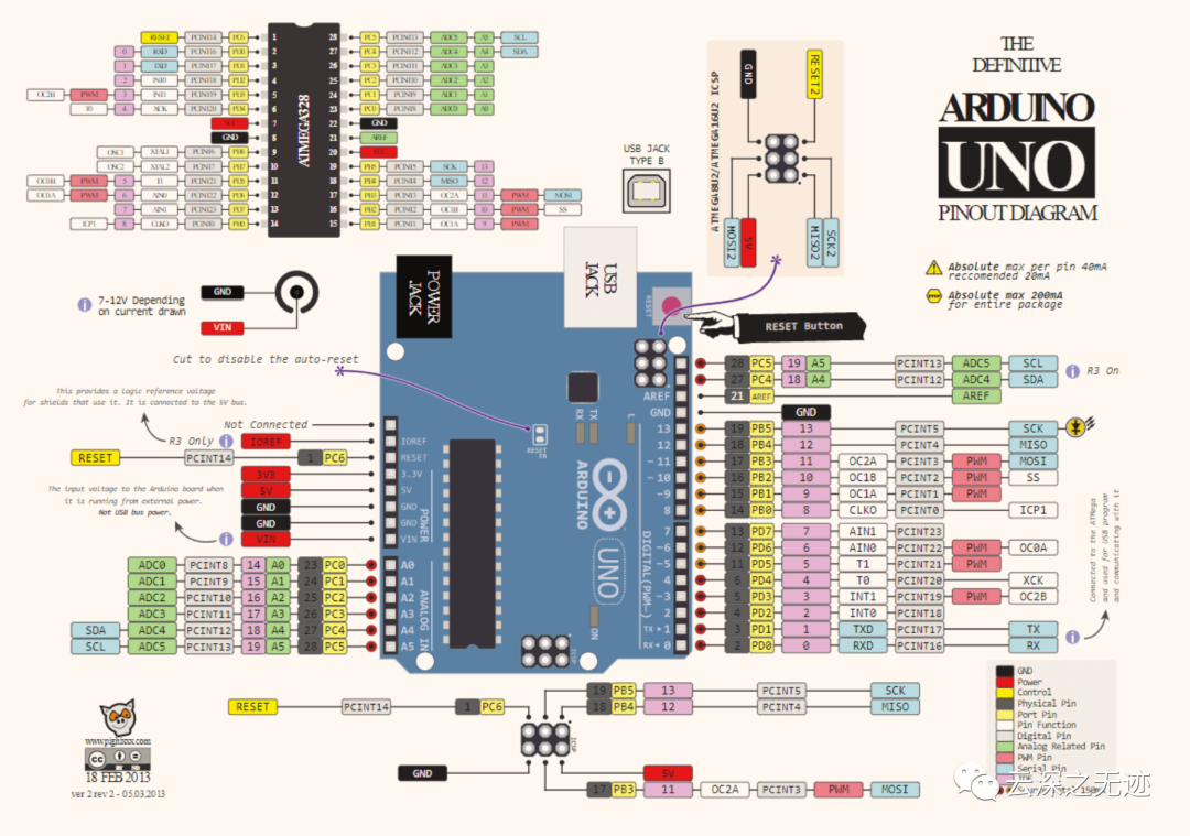 Arduino Uno R3单片机封装图ardunio Uno R3引脚图 Csdn博客 