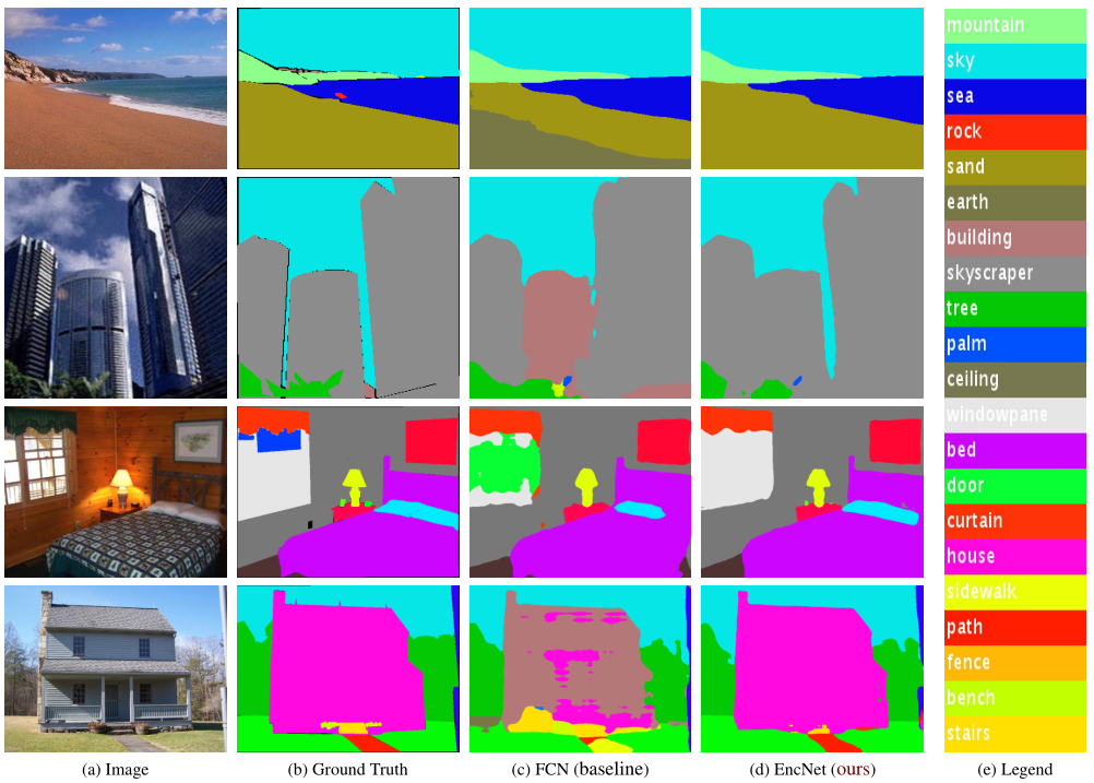 【第五期论文复现赛-语义分割】ENCNet_语义分割顶刊论文复现报告-CSDN博客