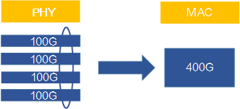 一文读懂Flex Ethernet（FlexE）技术_flexe技术-CSDN博客