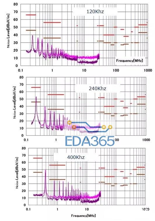 影响DC/DC电源和EMI的参数_dc 芯片emi-CSDN博客
