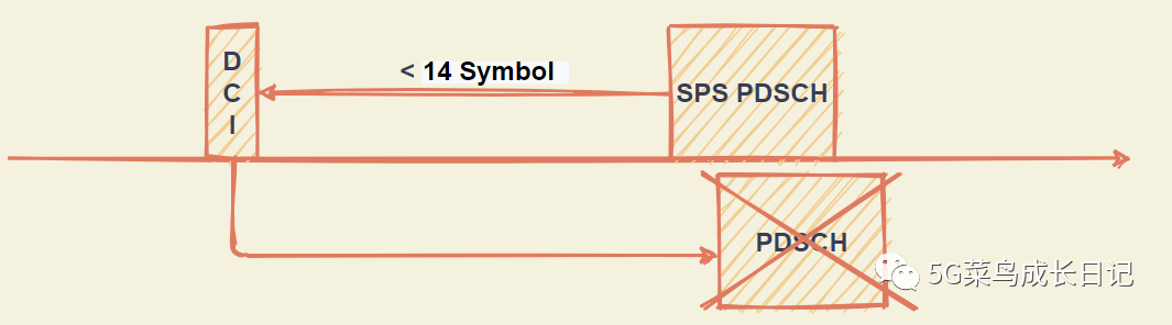 NR/5G ～ R16 DL SPS PDSCH-CSDN博客