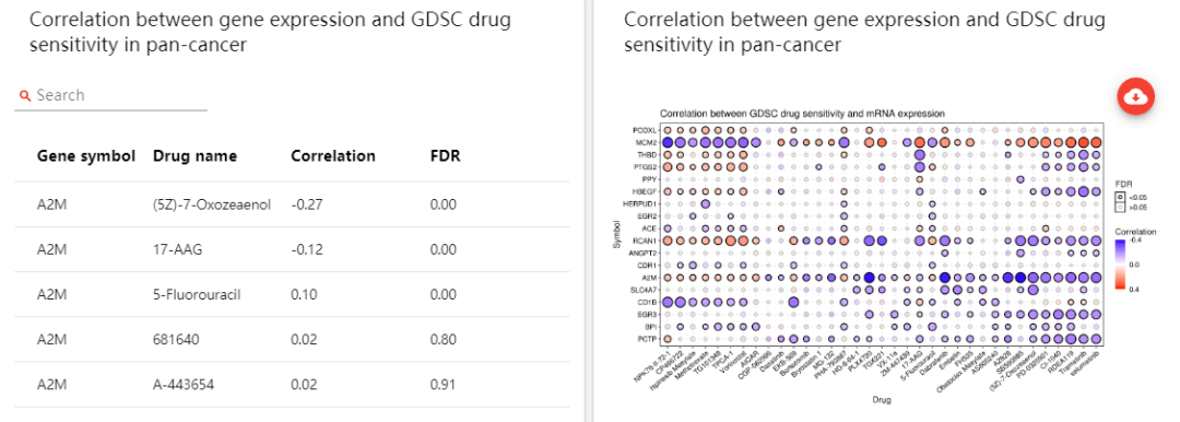 超级全能的生信分析数据库——GSCA_用gsca分析单个癌症的药敏性分析-CSDN博客