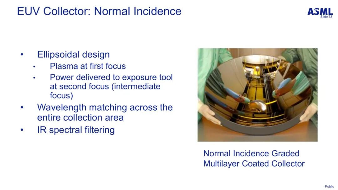 【ASML】EUV光刻技术PPT-CSDN博客