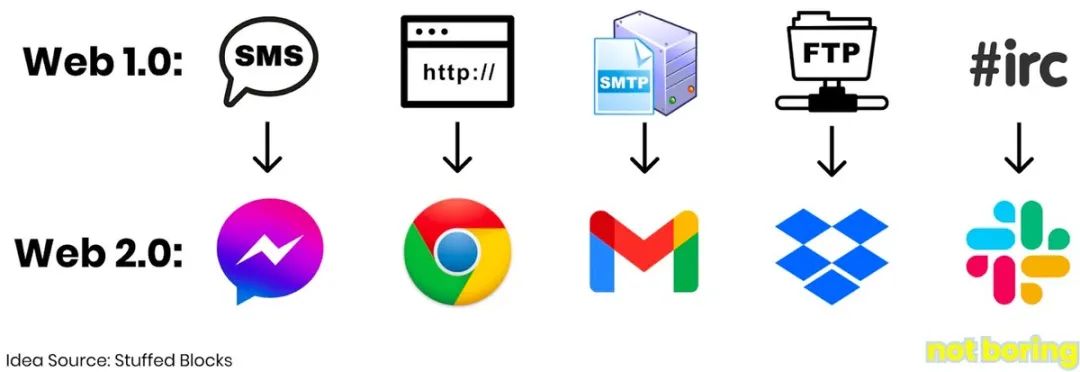 Replit的野心，让Web3的创作者写代码像写文章一样简单-CSDN博客