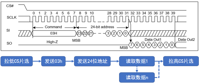 STM32_SPI_stm32 spi-CSDN博客