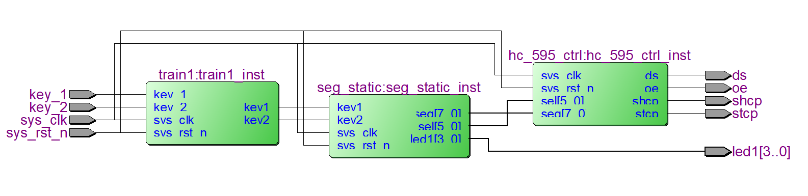 Fpga静态显示——按键控制实验fpga按键显示数字 Csdn博客