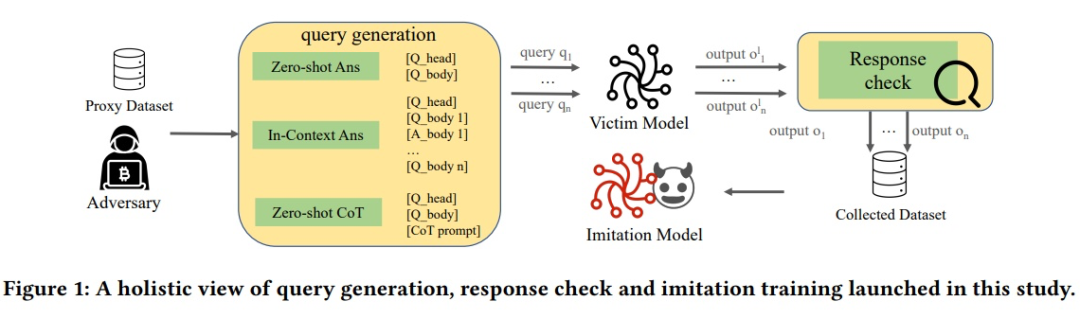 Stealing Large Language Models: 关于对ChatGPT进行模型窃取的一些工作-CSDN博客