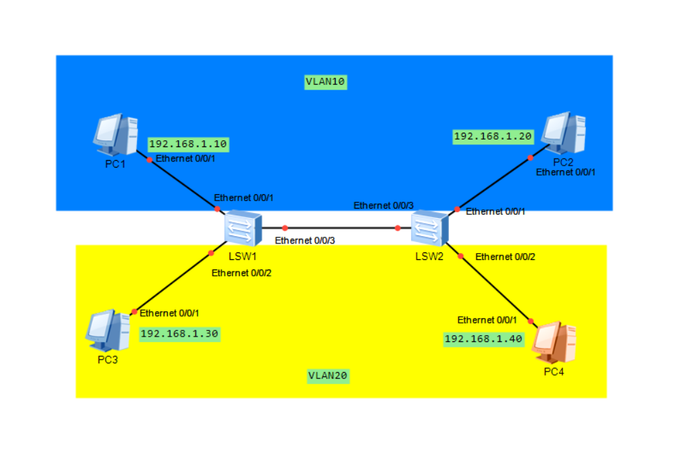 七、VLAN的概念及优势_什么是vlan?vlan有什么优点?-CSDN博客