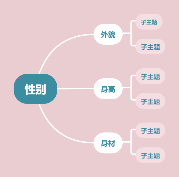 决策树算法与实战decisiontreeclassifier 二分类和多分类 Csdn博客 9236