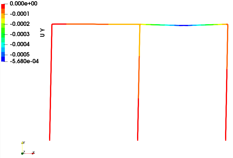 【JY】《有限元基础编程百科全书》| 平面Euler-Bernoulli梁单元-CSDN博客