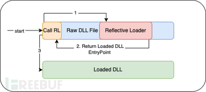浅谈CobaltStrike UDRL的实现与混淆_beacon.bin-CSDN博客