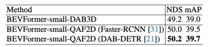 【3D目标检测】Enhancing 3D Object Detection with 2D Detection-Guided Query Anchors-CSDN博客