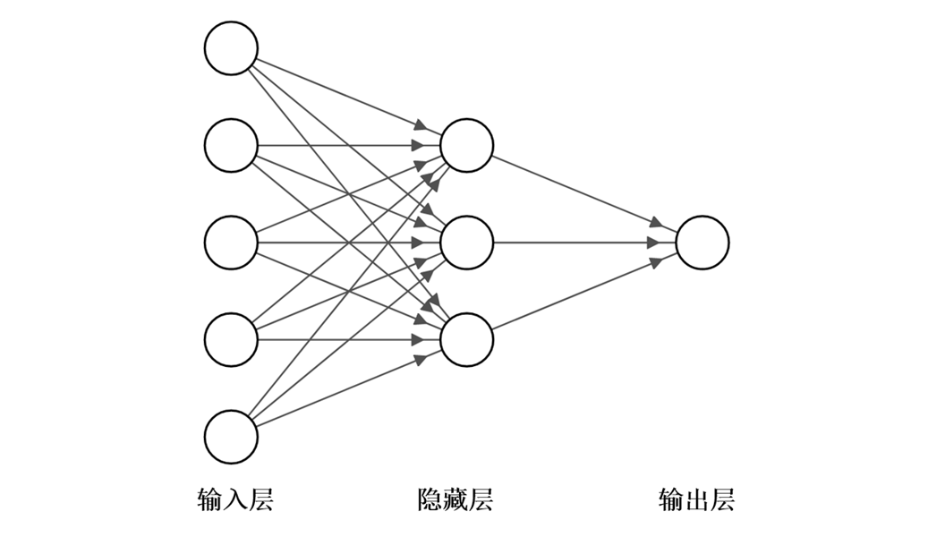 tensor flow lstm 图像 一条直线_深入理解LSTM-CSDN博客