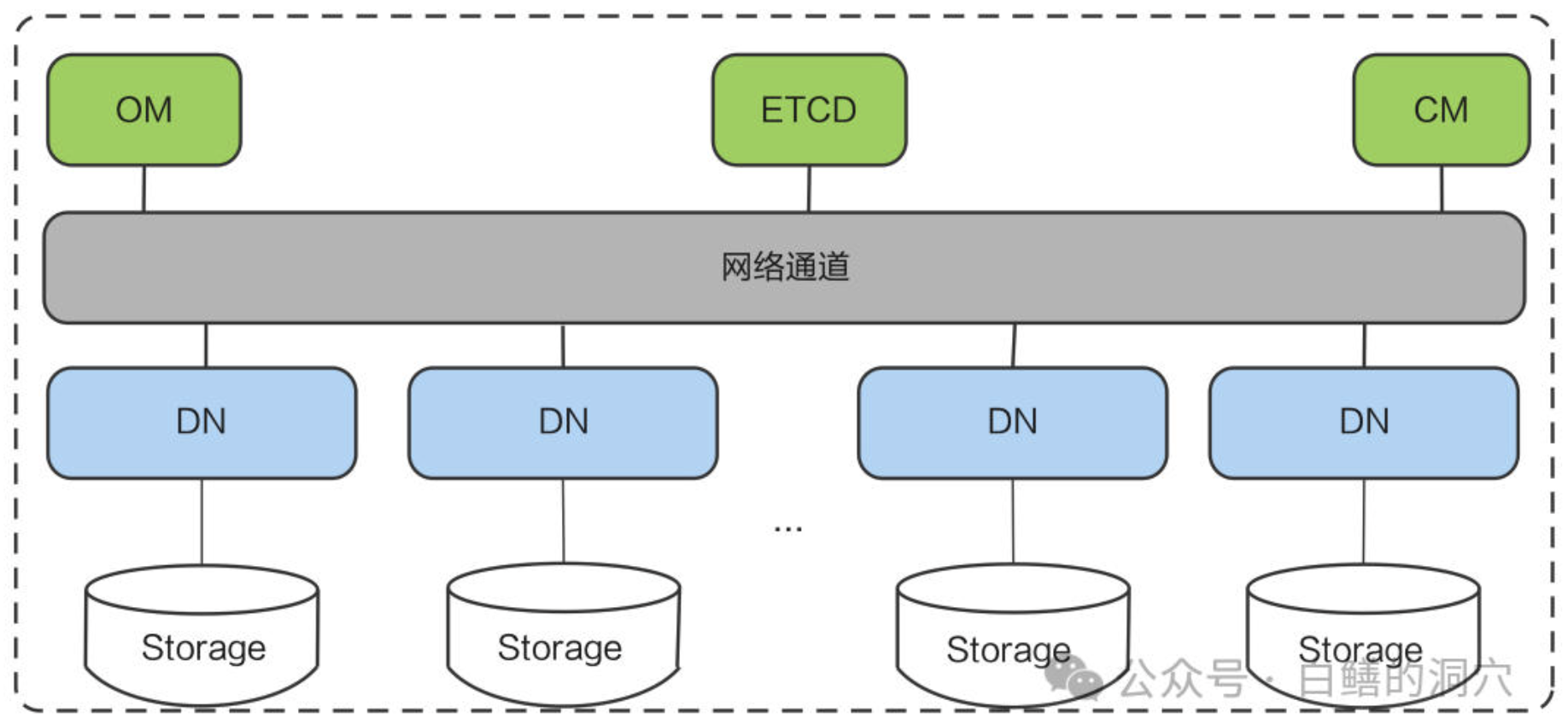 【GaussDB】简单介绍一下GaussDB家族_gaussdb数据库家族-CSDN博客