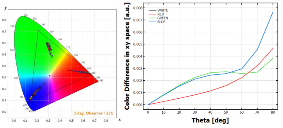 TechWiz LCD 3D应用：FFS仿真-CSDN博客