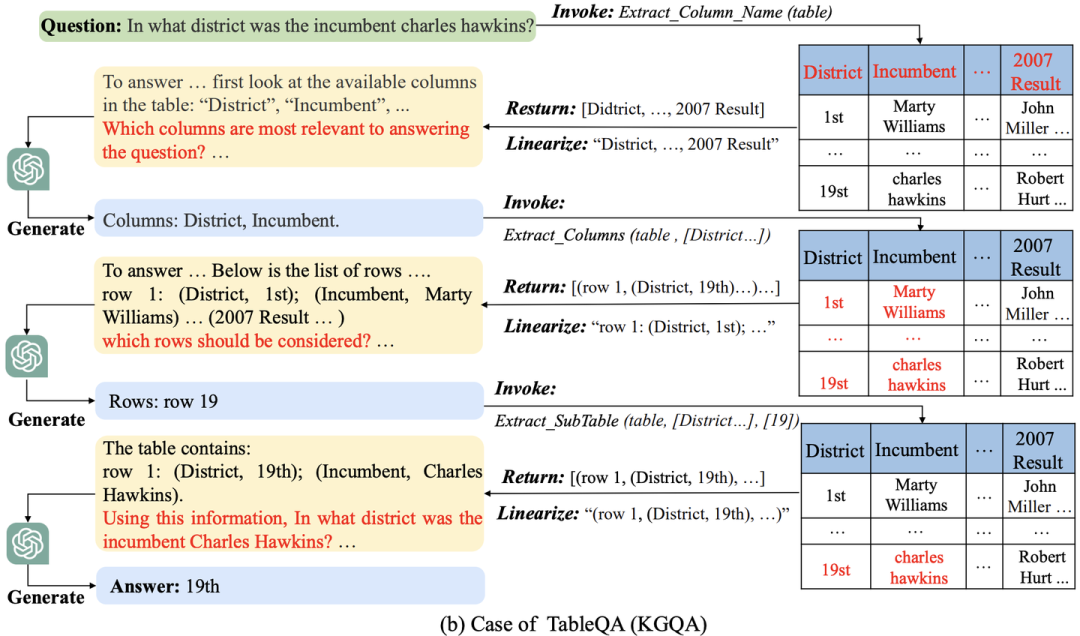 「StructGPT」面向结构化数据的大模型推理框架-CSDN博客