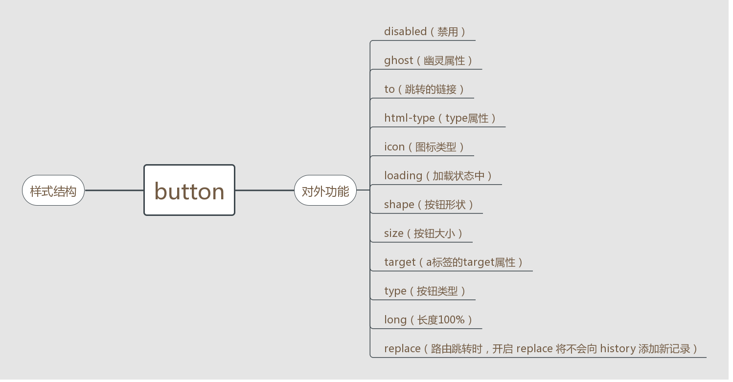 elementUi、iview、ant Design源码button结构篇_iview antd-CSDN博客