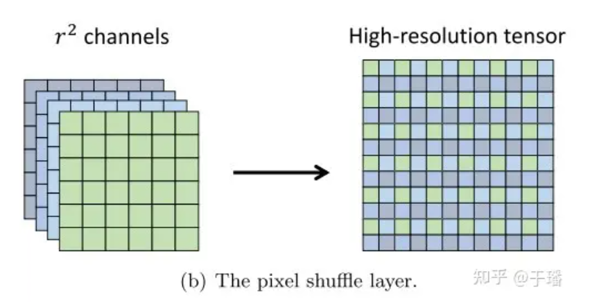 MindSpore AI科学计算系列 | 基于PhyCRNet求解时空域PDEs_convlstm单元-CSDN博客