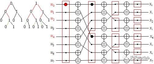 【编码译码】基于 SC SCL BP SCAN和SSC译码附Matlab代码_polar码的bp译码算法-CSDN博客