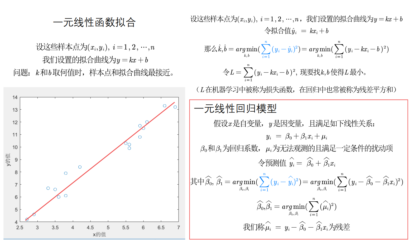 数学建模之回归分析数学建模回归方程 Csdn博客