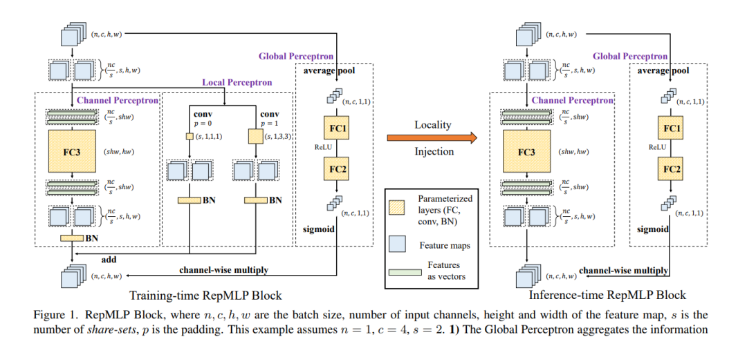 经典/最新计算机视觉论文及代码推荐_tvconv-CSDN博客