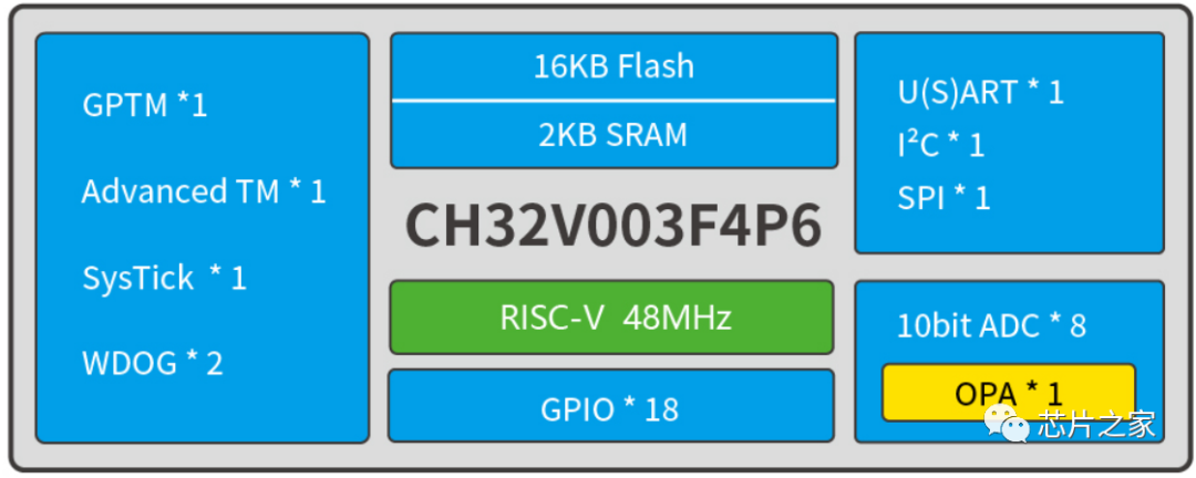 开源一个USB PD诱骗器，基于CH224和CH32V003-CSDN博客