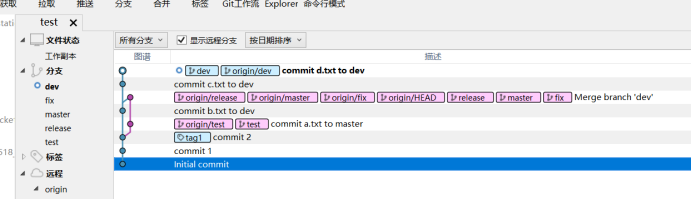 source tree图谱和多分支开发_sourcetree图谱-CSDN博客