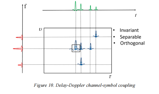 【OTFS白皮书翻译】(含原文下载)_otfs调制-CSDN博客