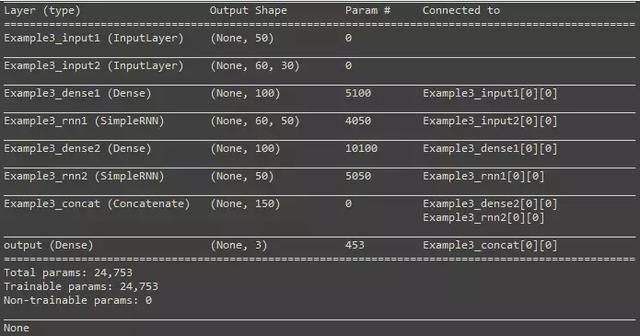 keras concatenate_深度玩转神经网络——基于Keras-CSDN博客
