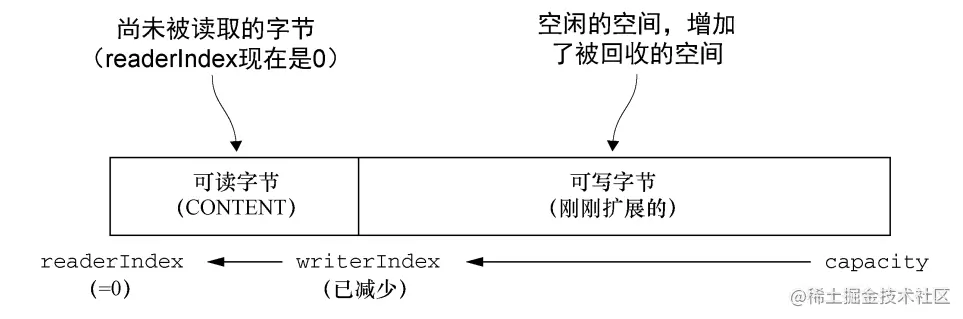 如何对字节数据进行操作?(bytebuffer与bytebuf)bytebuffer 获取字节数组 Csdn博客