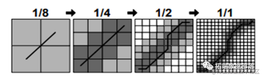 【视频】时间序列分类方法：动态时间规整算法DTW和R语言实现-CSDN博客