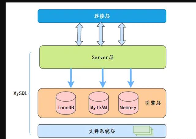什么是mysql覆盖索引和索引下推？mysql索引下推和索引覆盖 Csdn博客 