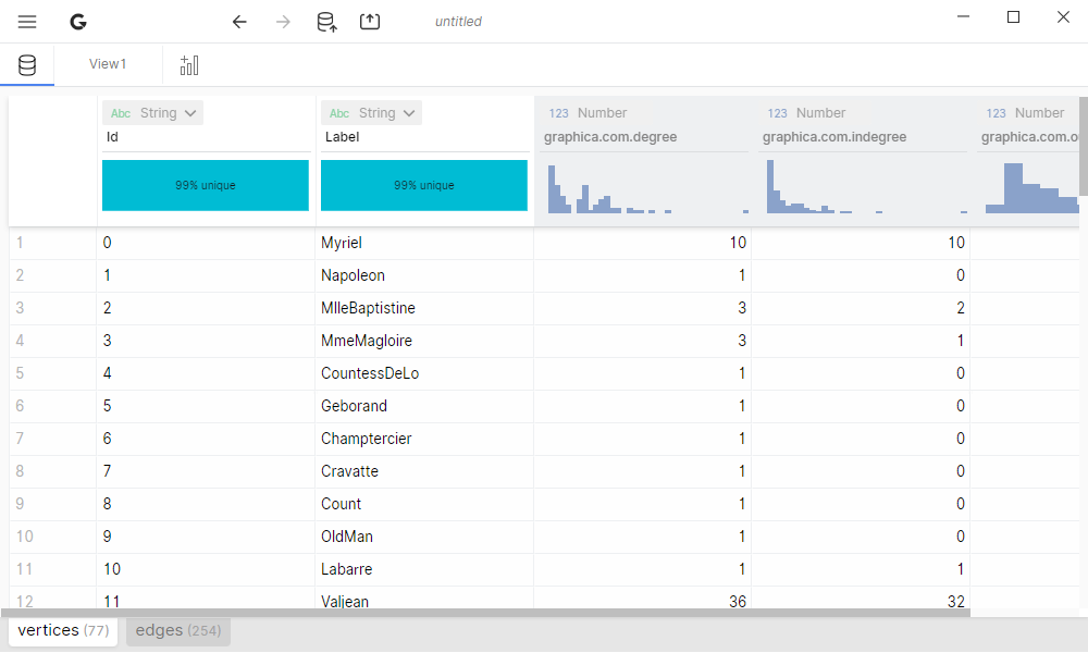 SCImago Graphica，一款超强的数据可视化工具！-CSDN博客