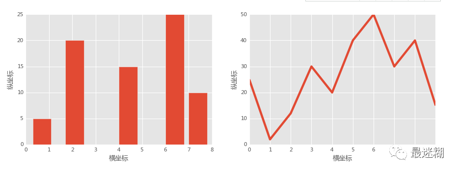 Python删除单元格 Python安装jupyter Notebook配置使用教程 Csdn博客